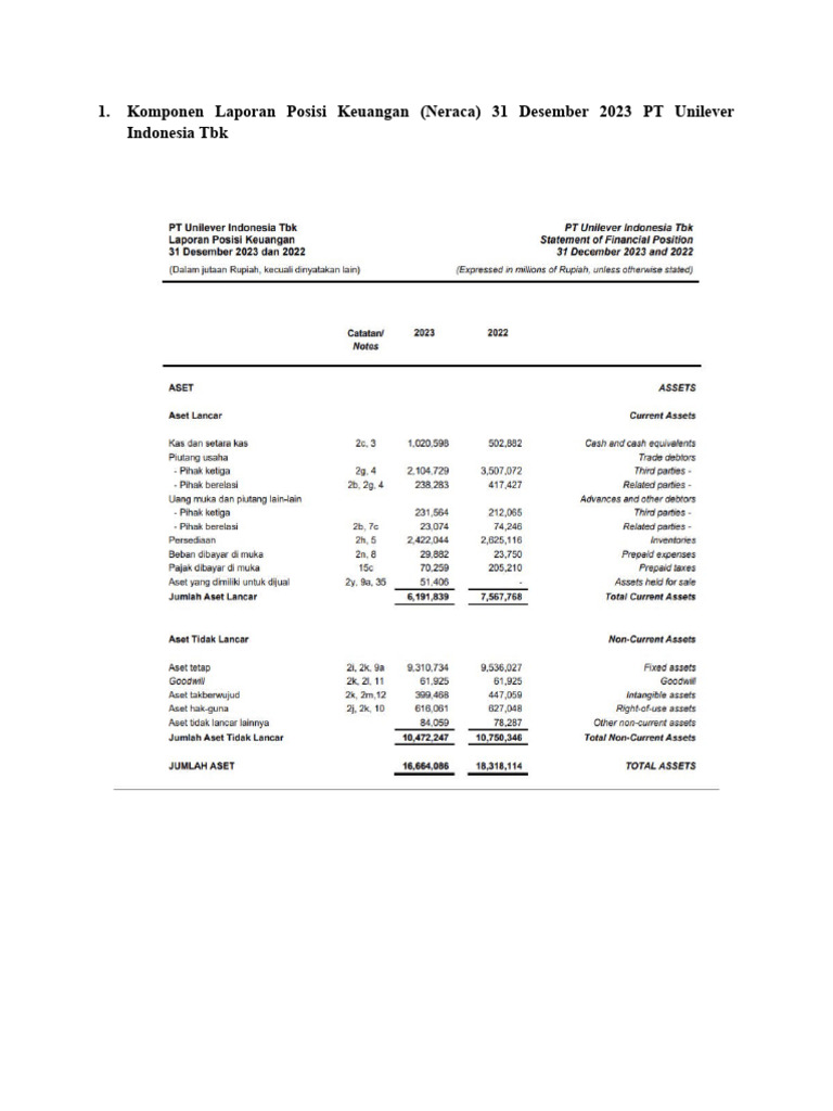 Komponen Laporan Posisi Keuangan | PDF | Pengelolaan Keuangan & Uang