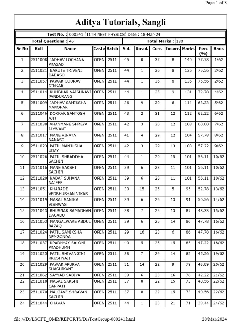 18-03-2024 11th Neet Physics Mcq Result | PDF 18-03-2024 11th Neet Physics Mcq Result | PDF