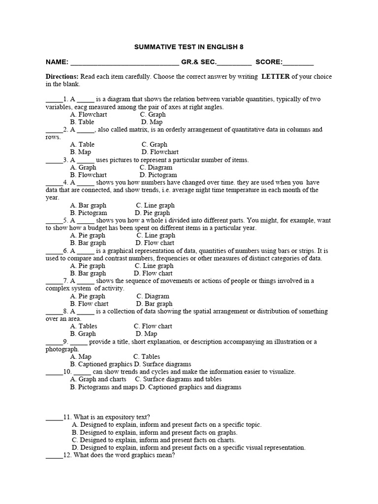 SUMMATIVE G8_ENGLISH | PDF | Pie Chart | Chart