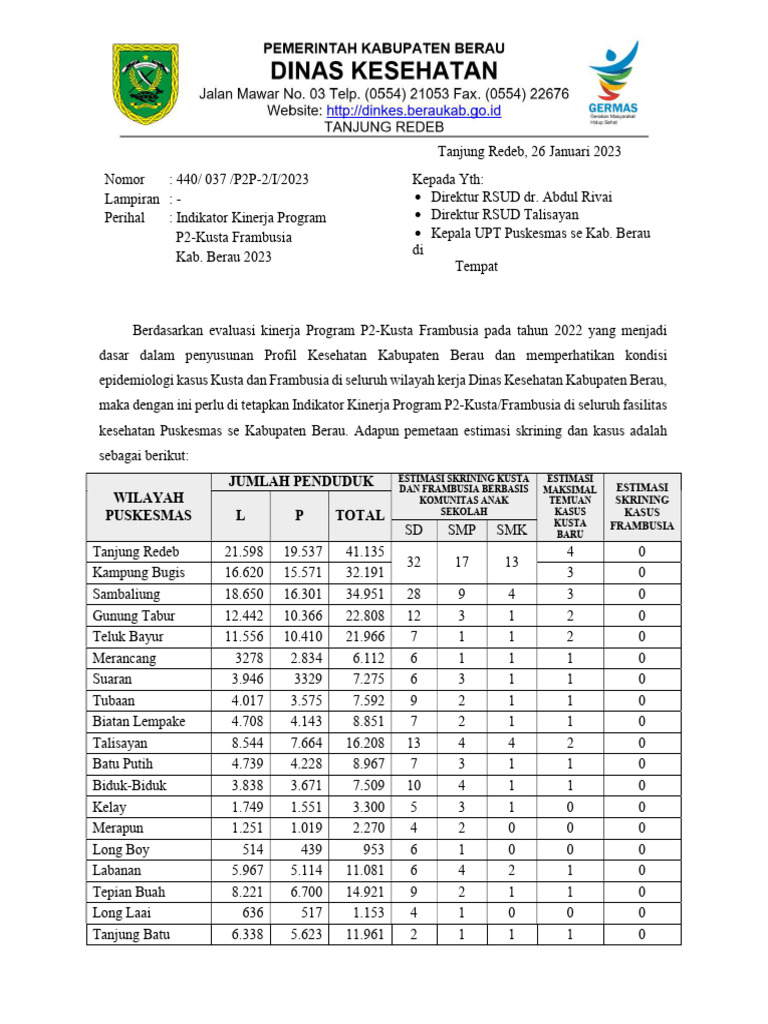Indikator Kinerja Program P2-Kusta-Frambusia | PDF