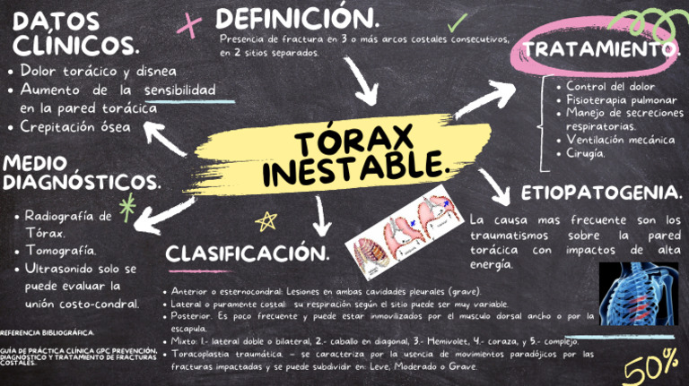 Tarea mapa conceptual Torax inestable. | PDF | Tórax | Enfermedades y ...