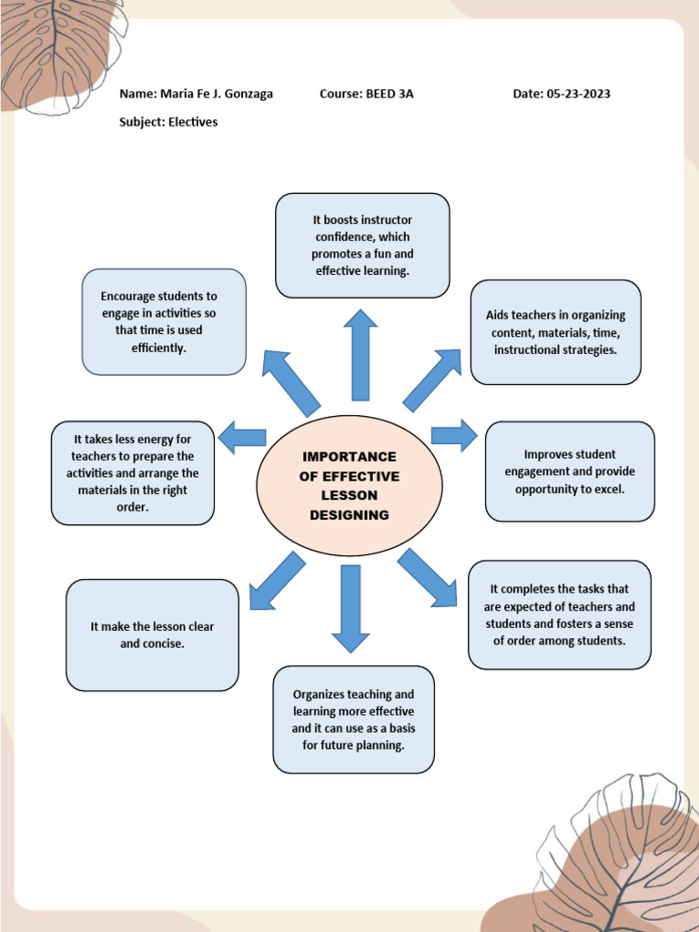 Electives Activity | PDF | Learning | Lesson Plan