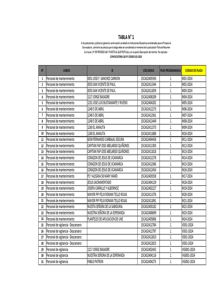 TABLA N °01 - Ou5y3c7i | PDF