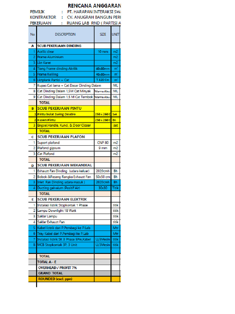 Scope Pekerjaan Lab RND (Akrilik) Versi A | PDF
