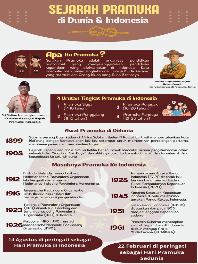 K7 - Poster Sejarah Pramuka | PDF