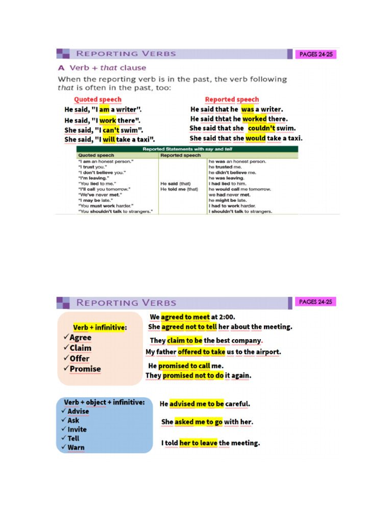Reporting Verbs | PDF