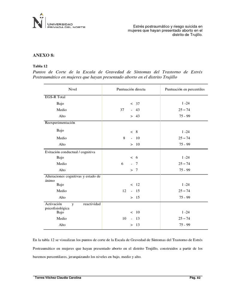 Baremos Escala de Gravedad Del TEPT | PDF | Enfermedades y trastornos humanos | Las emociones