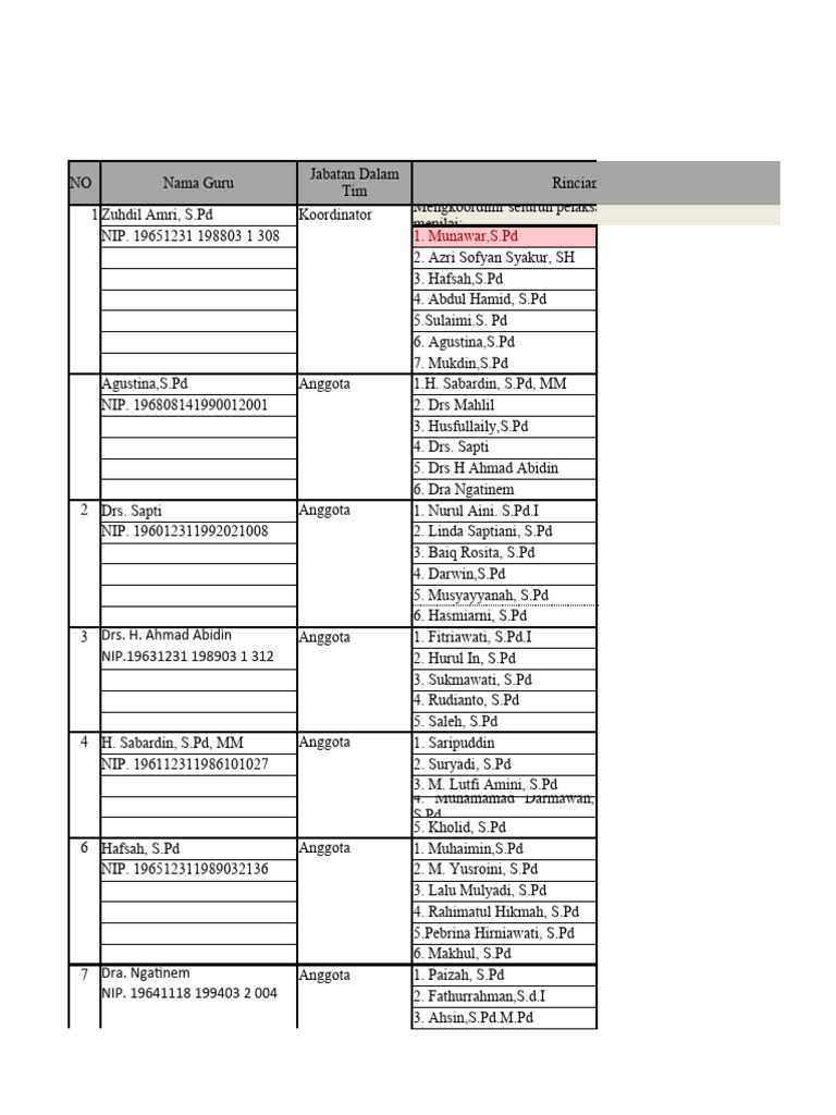 SK Tim Dan Jadwal PKG 2223 | PDF