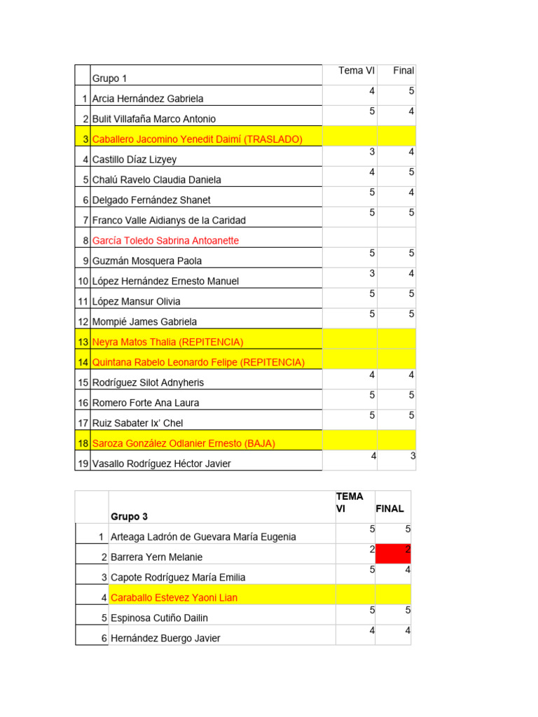 Notas Finales Desarrollo ETP, 2023 | PDF