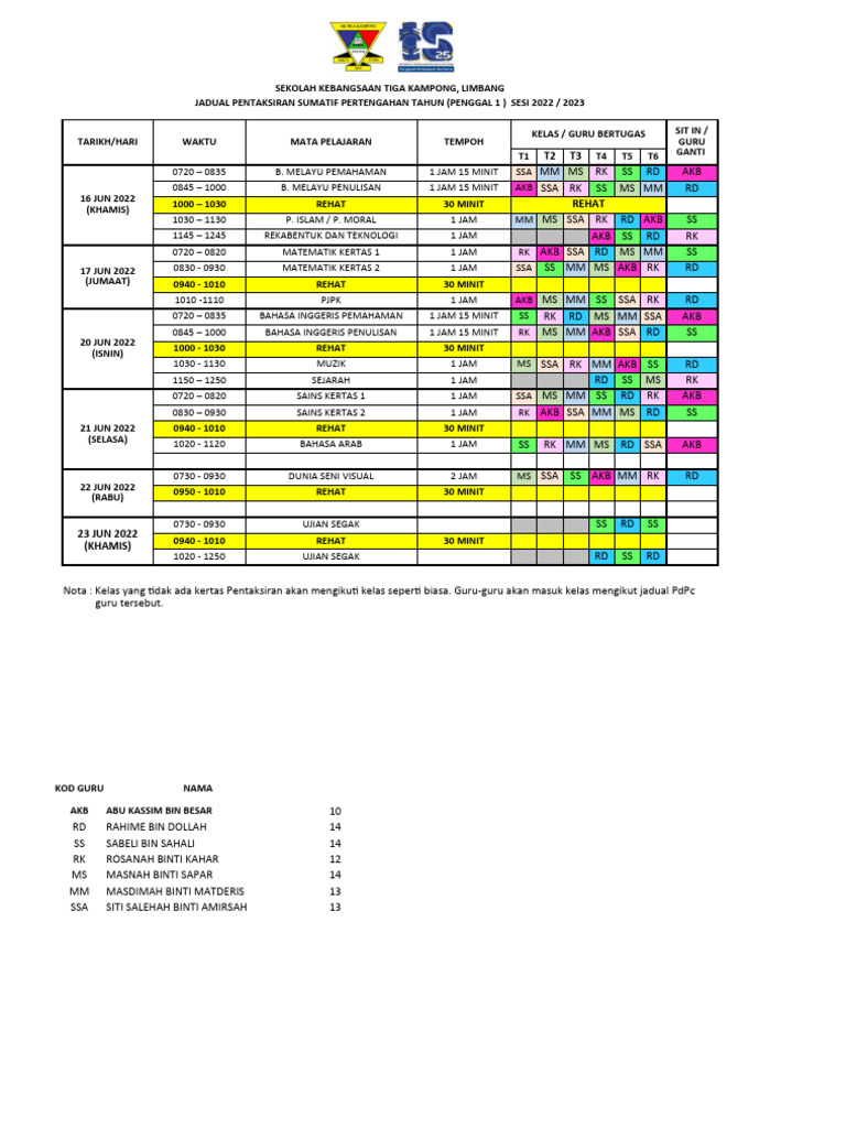 Jadual Pentaksiran 2022 | PDF