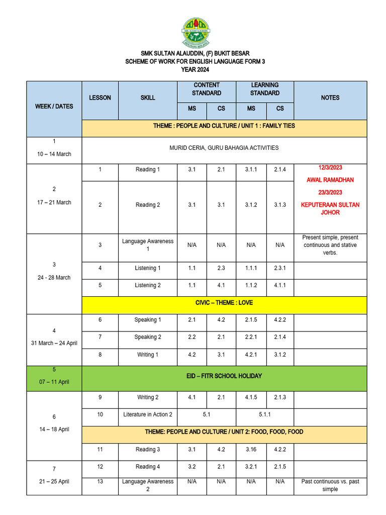 Rpt-Sow Form 3 2024 | PDF | Linguistics | Language Families