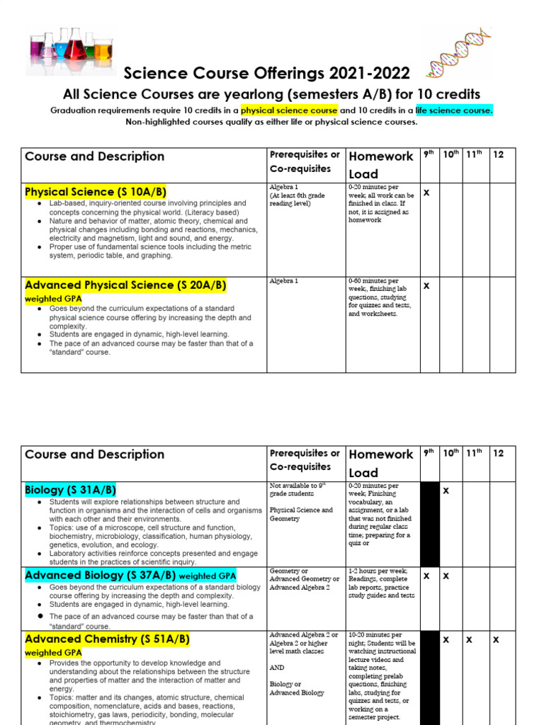 Science Course Offerings 2021-2022 | PDF | Physics | Laboratories