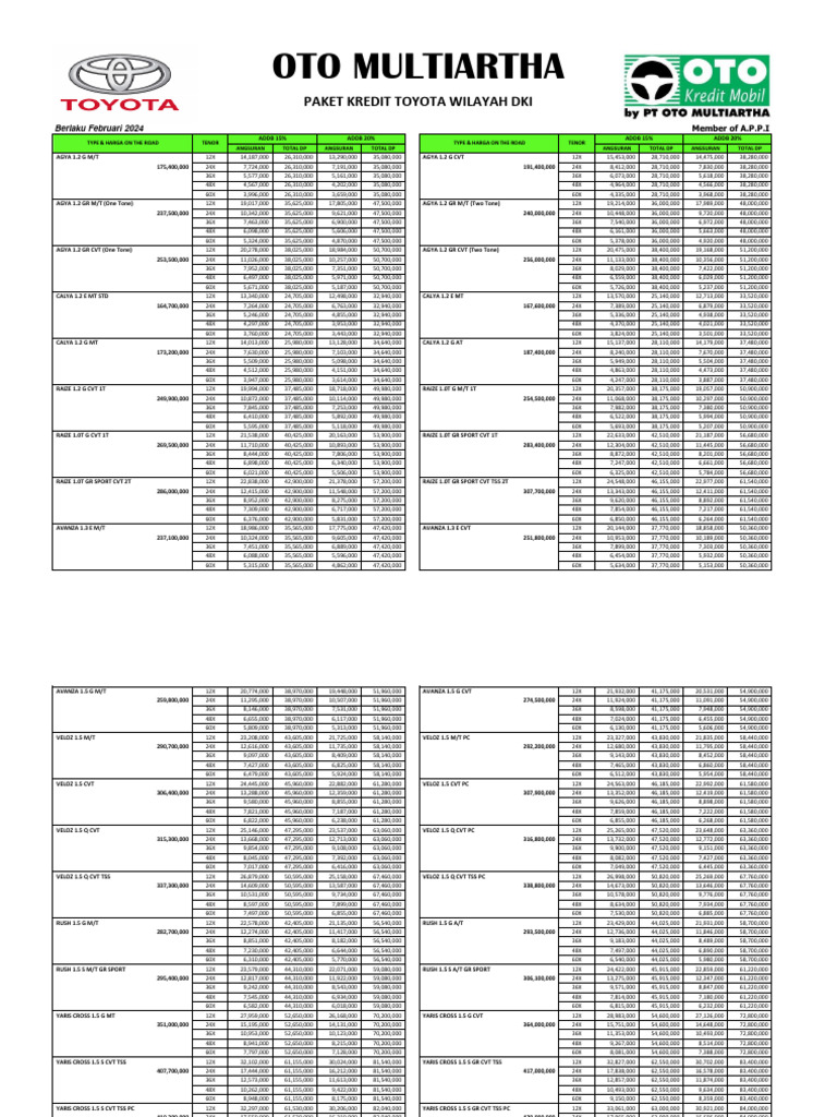 Paket Toyota Februari 2024 | PDF