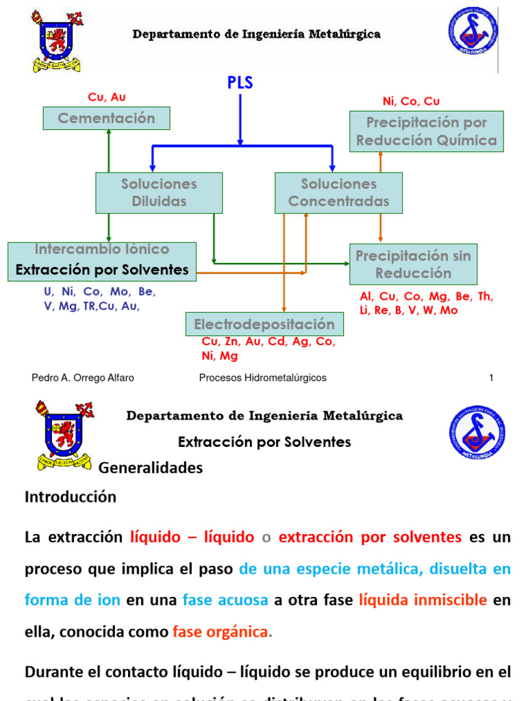 Extracción por Solventes en Metalurgia | PDF | Solvente | Metalurgia