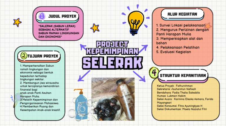 Tugas 5.1 Mind Map Berisi Kerangka Rencana Projek | PDF