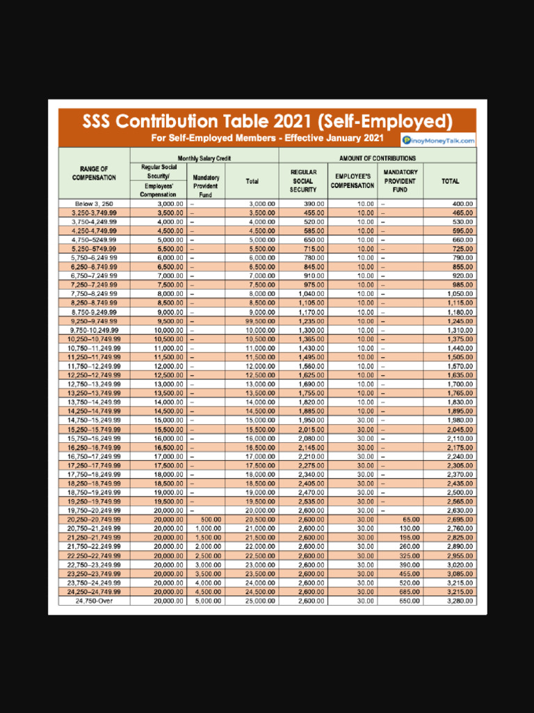 SSS Contribution Schedule 2021 Self Employed | PDF