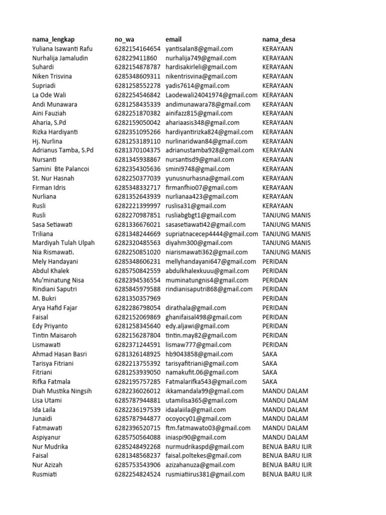 Permasalahan Si Rekap Per TPS | PDF