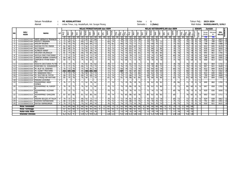 Rapot Kelas 1 2023-2024 Ganjil.xls | PDF