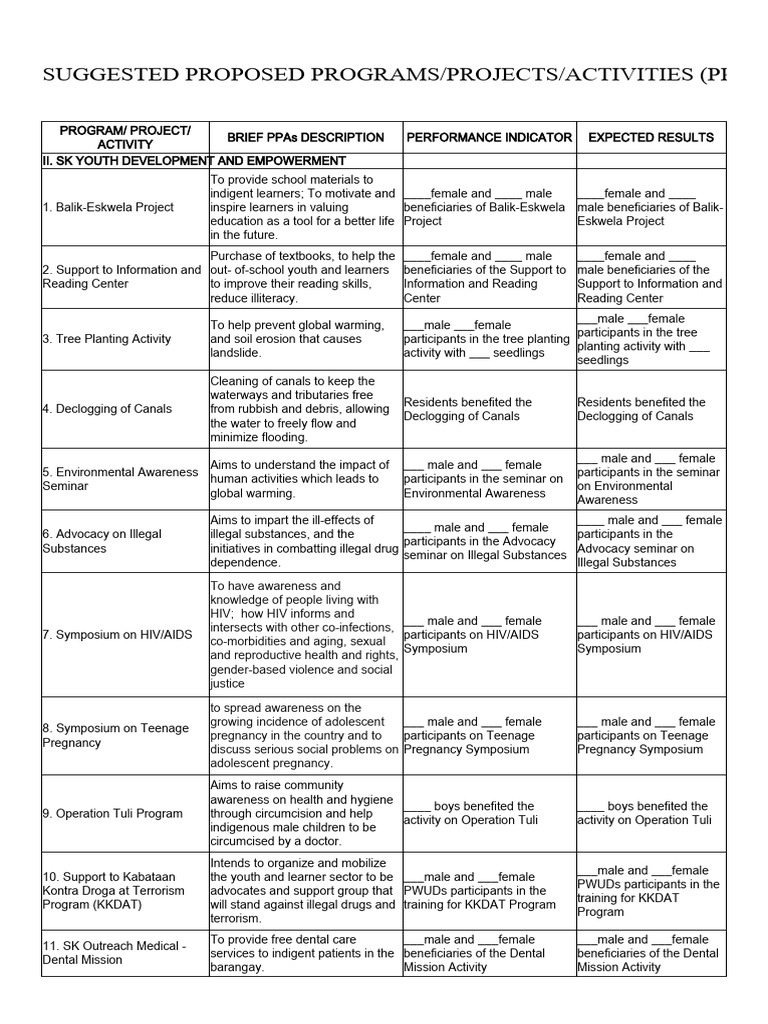 SK Sample Annual Budget | PDF | Expense | Waste Management