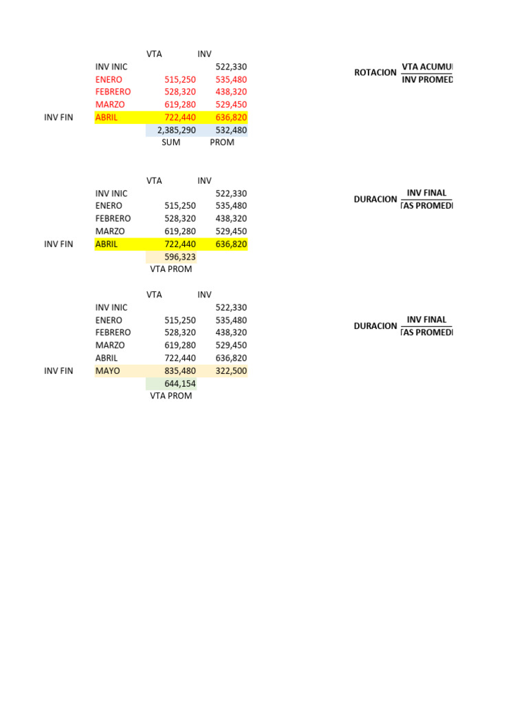 Stock Maximo y Minimo | PDF