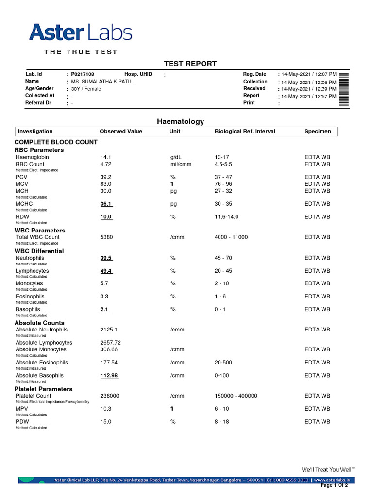 Test Report: Ms. Sumalatha K Patil - 14-May-2021 / 12:39 PM 14-May-2021 ...