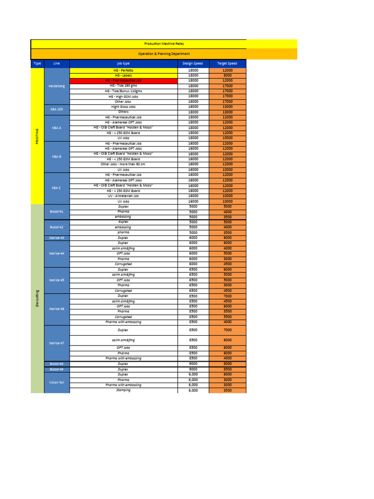Adaptive Speed Matrix With ProductioOn | PDF