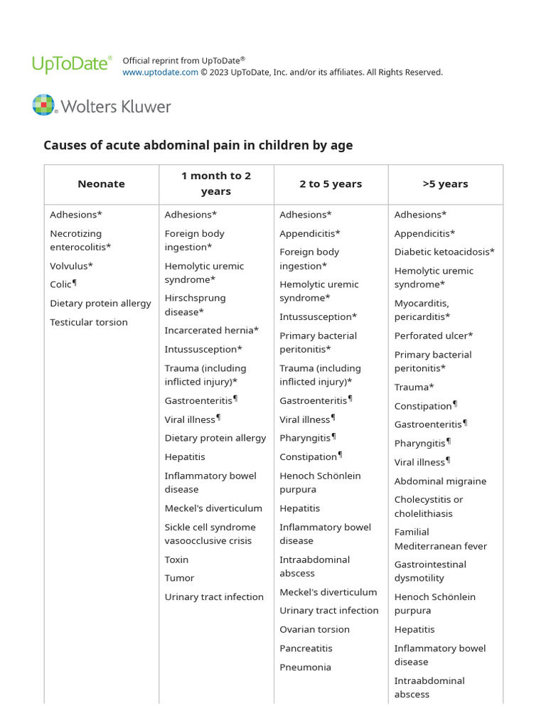 Causes of acute abdominal pain in children by age - UpToDate | PDF ...