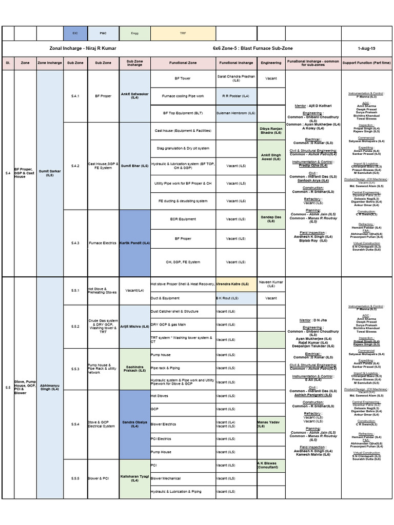 BF 6x6 Structure | PDF