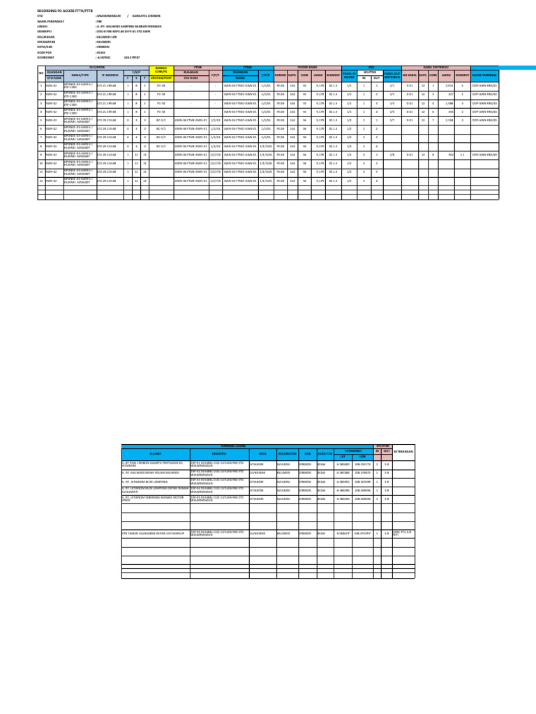 Recording Dist FBK Kaliwedi Awn | PDF