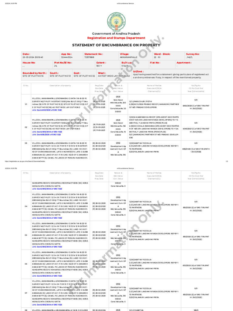 Riyaz | PDF | Property Law | Natural Resources Law