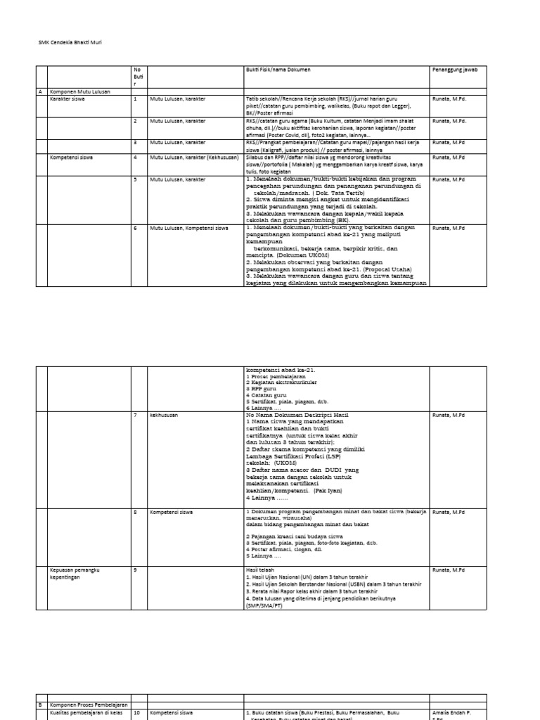 Instrumen IASP-bhn Kajian | PDF | Karier & Perkembangan | Seni