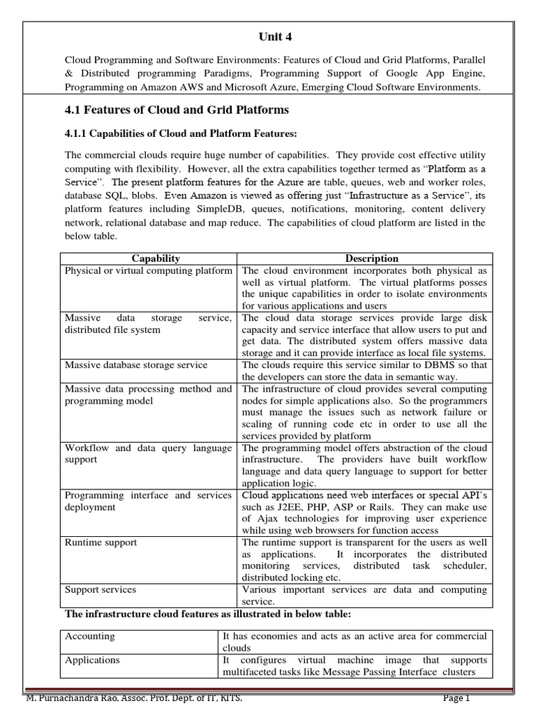 CC Unit4 Final | Download Free PDF | Apache Hadoop | Map Reduce