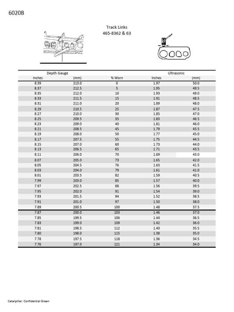 6020B Track Components Wear Analysis | PDF