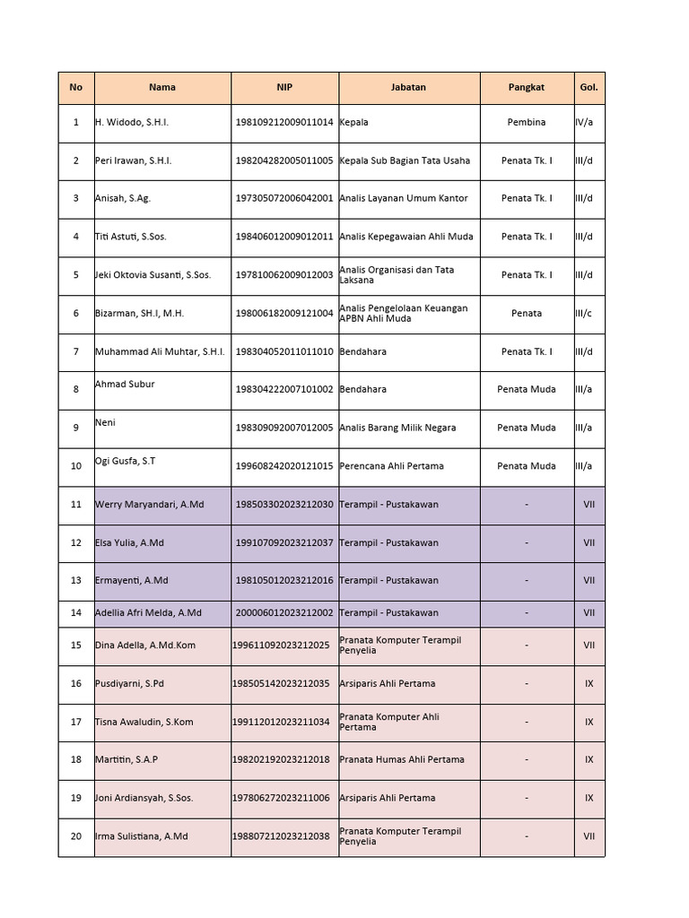 Data Acak Untuk Rumus Pendataan | PDF