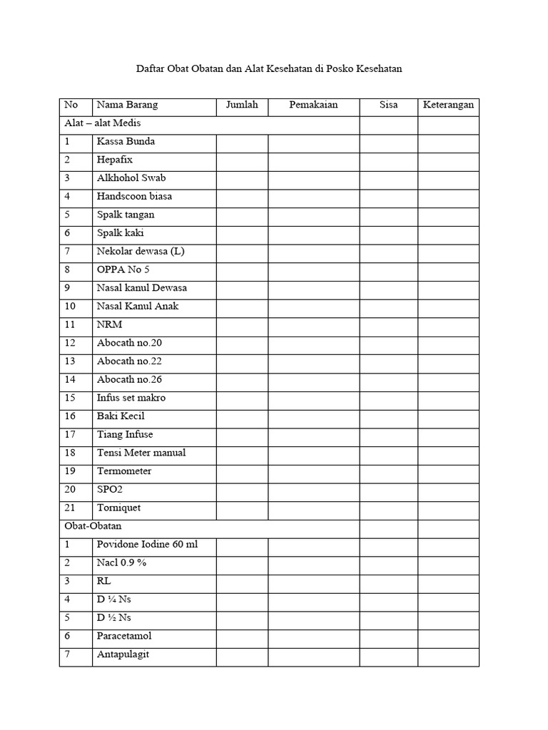 Daftar Obat Obatan Dan Alat Kesehatan Di Posko Kesehatan | PDF