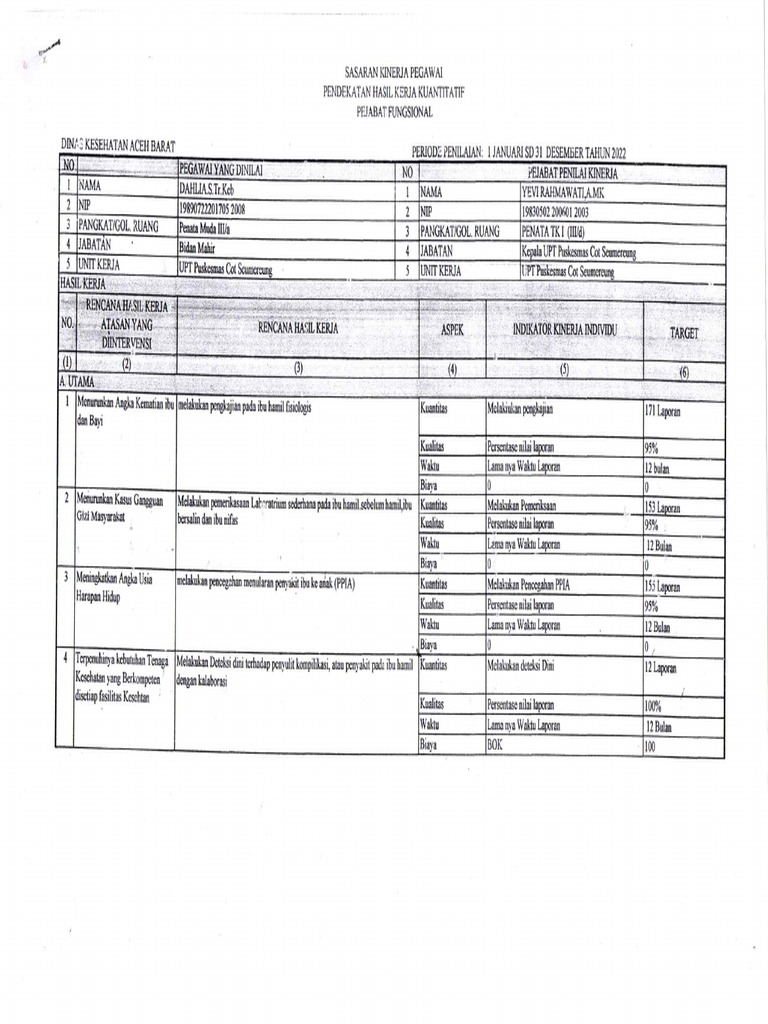 SKP 2022 Dahlia | PDF