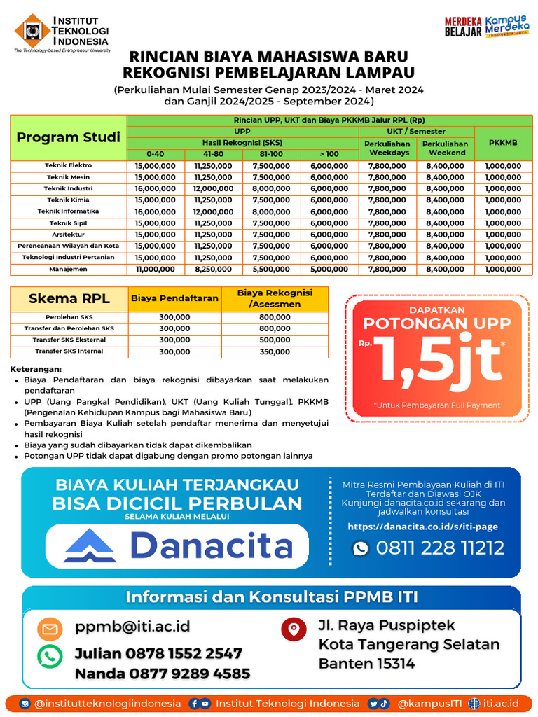 Rincian Biaya Kuliah RPL ITI | PDF