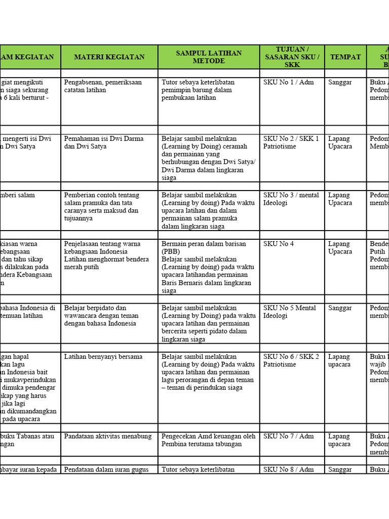 Program Latihan Pramuka Tingkat Golongan Siaga | PDF