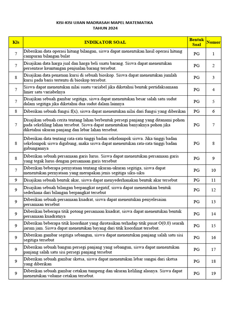 KISI-KISI UM MATEMATIKA 2024 | PDF