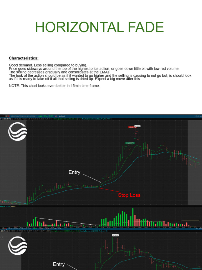 Horizontal Fade Analysis and Strategy | PDF