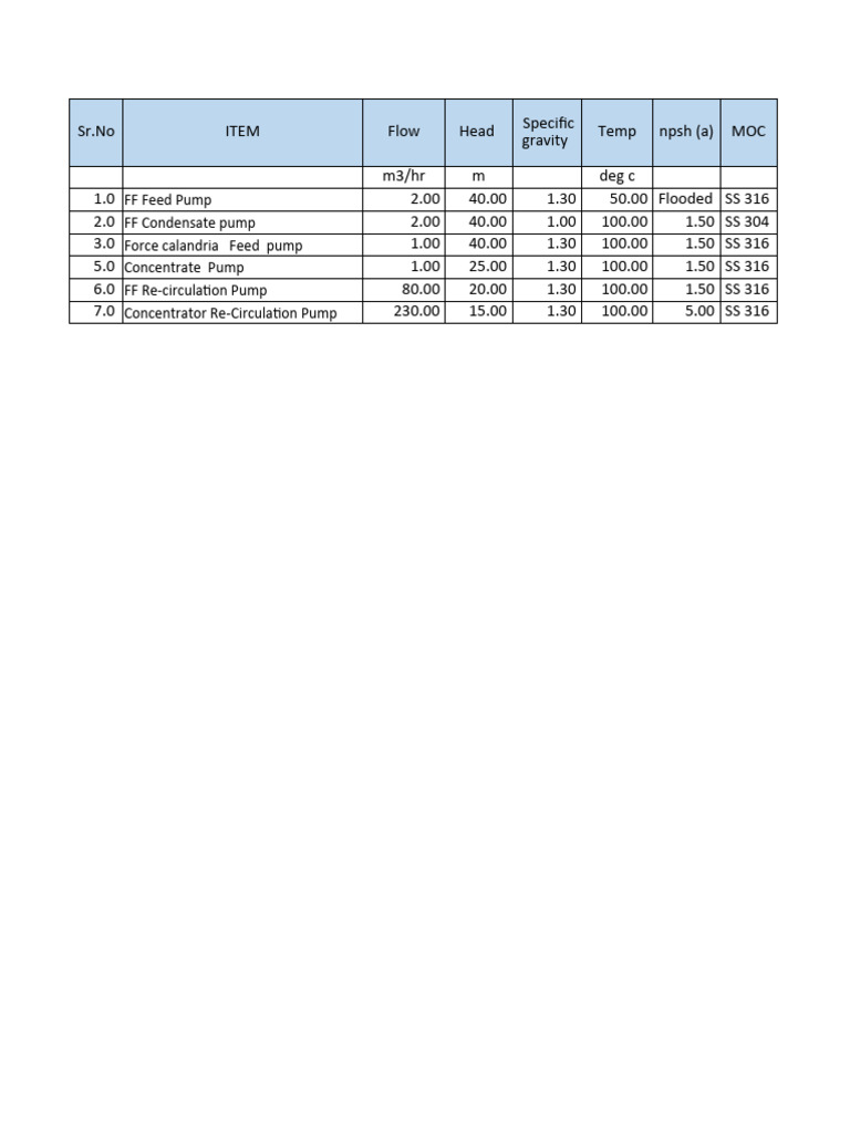 Pump Specifications | PDF | Energy Technology | Mechanical Engineering