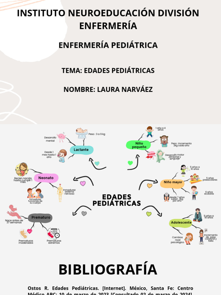 LAURA NARVAEZ MAPA MENTAL EDADES PEDIATRICAS | PDF | Desarrollo humano ...