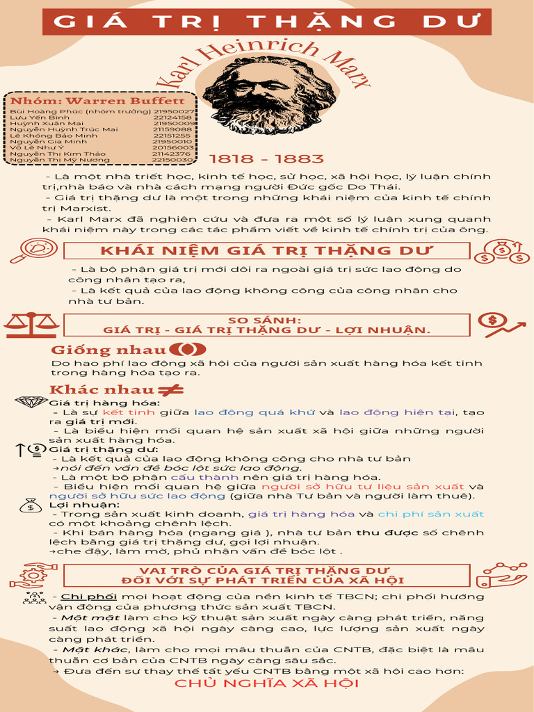 WarrenBuffett Infographic KTCTML | PDF