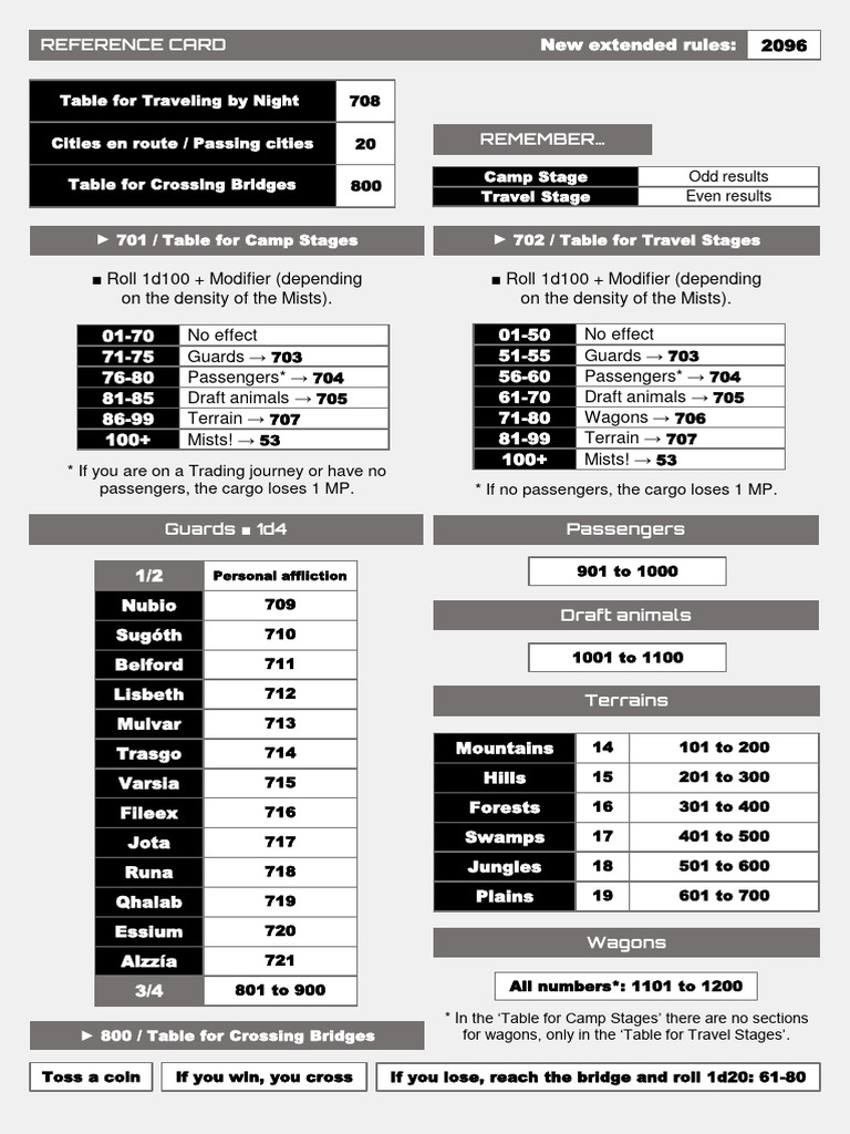 Expeditionary Company - Reference card | PDF