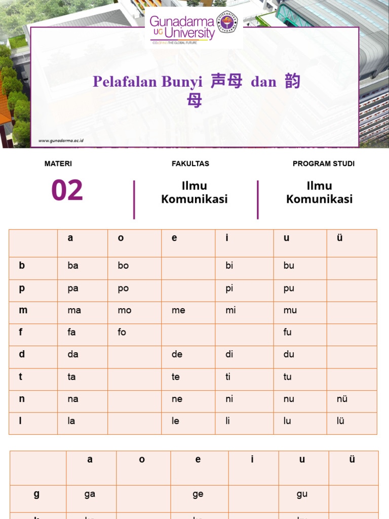 Pelafalan Bunyi dan Ejaan Mandarin | PDF | Seni & Disiplin Bahasa ...