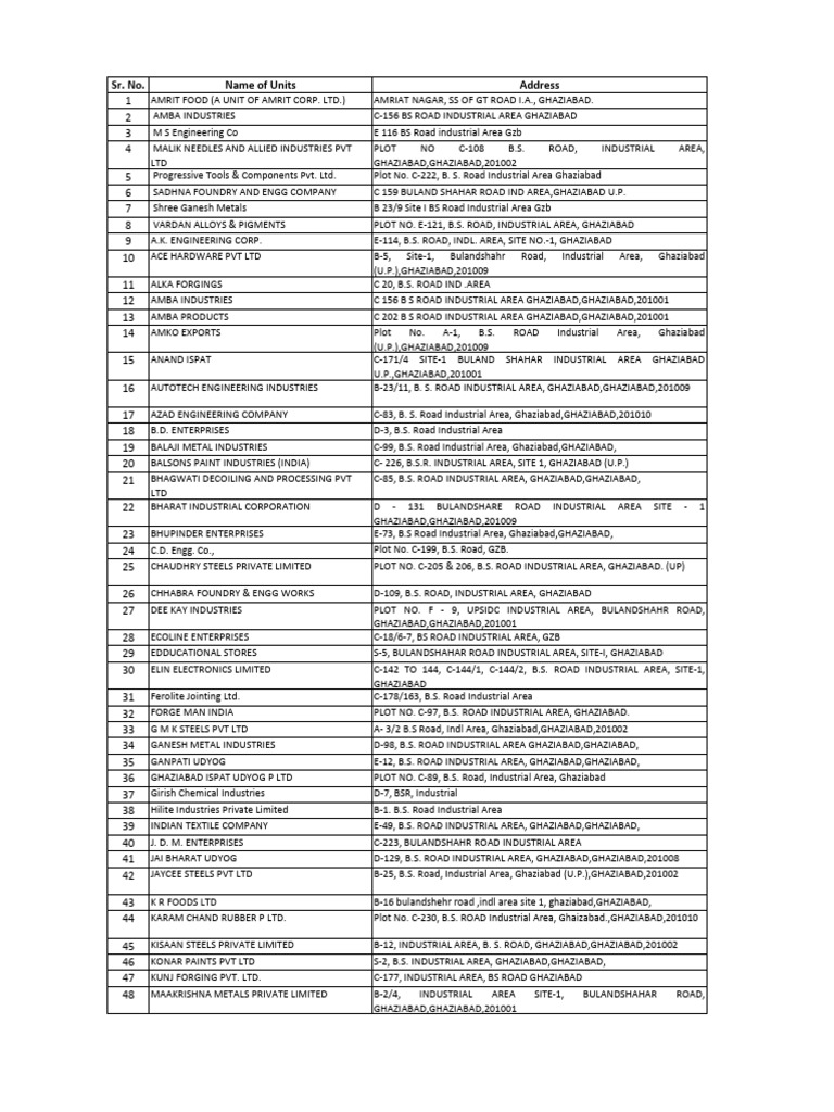 Annexure-11 - Industry List | PDF | Technology & Engineering Annexure-11 - Industry List | PDF | Technology & Engineering