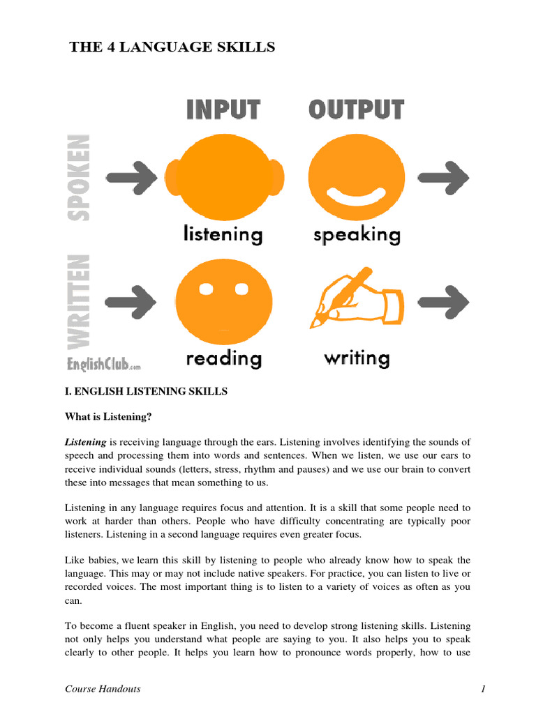 The Four English Skills 1 9 | PDF