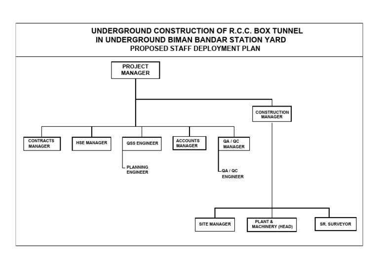 Site Organisation Chart | PDF
