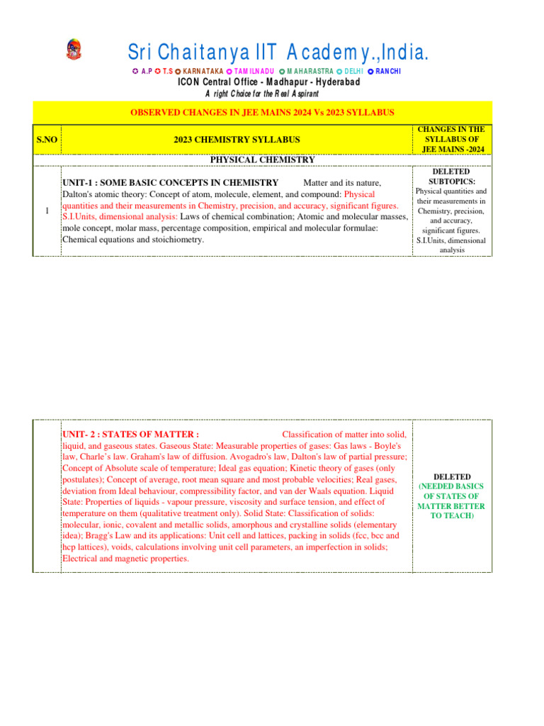 JEE 2024 Chemistry Syllabus Update | PDF | Chemical Bond | Chemical ...