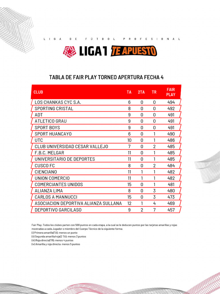 Tabla de Fair Play - F04 | PDF | Deportes | Asociación de Futbol